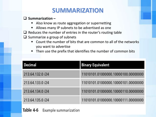Ip Addressing And Subnetting Ppt Pptx