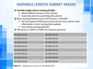 IP addressing and Subnetting PPT | PPTX