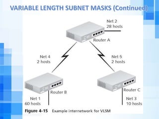 IP addressing and Subnetting PPT | PPTX