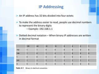 IP addressing and Subnetting PPT | PPTX