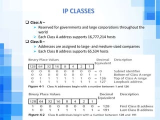 IP addressing and Subnetting PPT | PPTX
