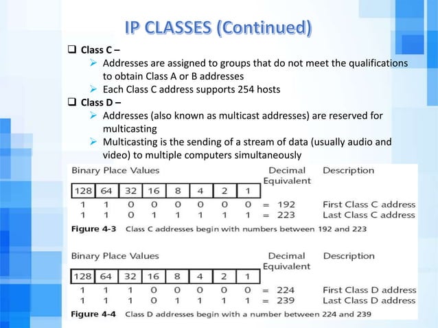 Ip Addressing And Subnetting Ppt Pptx Computer Networking Computing