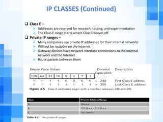 IP addressing and Subnetting PPT | PPTX