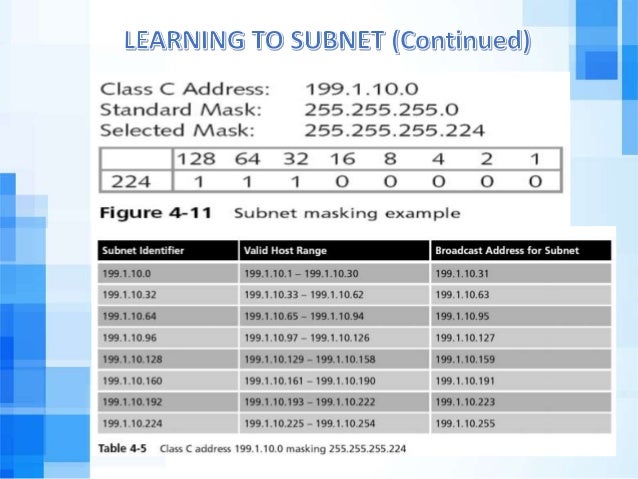 IP addressing and Subnetting PPT
