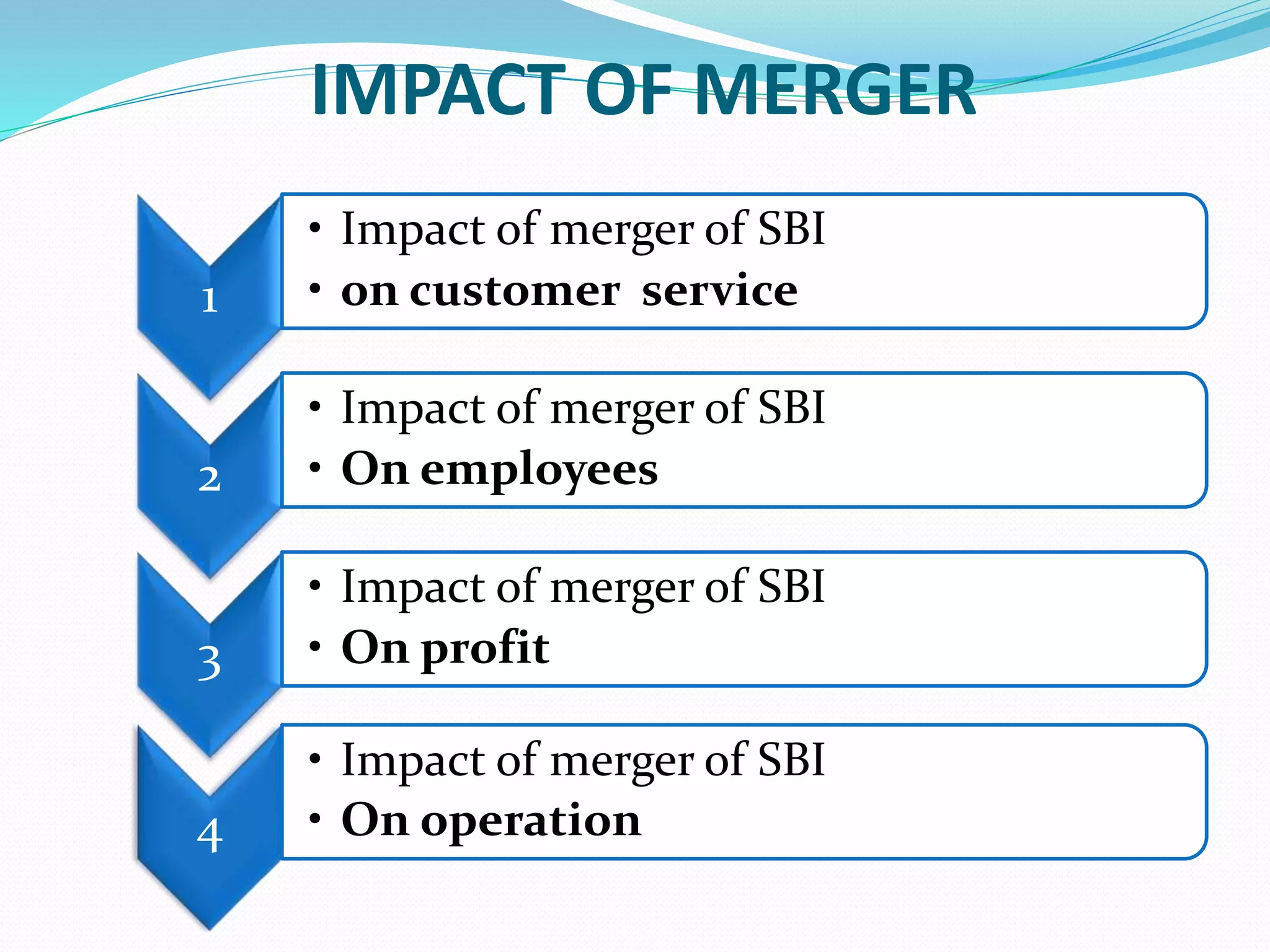 SBI merger and history | PPTX