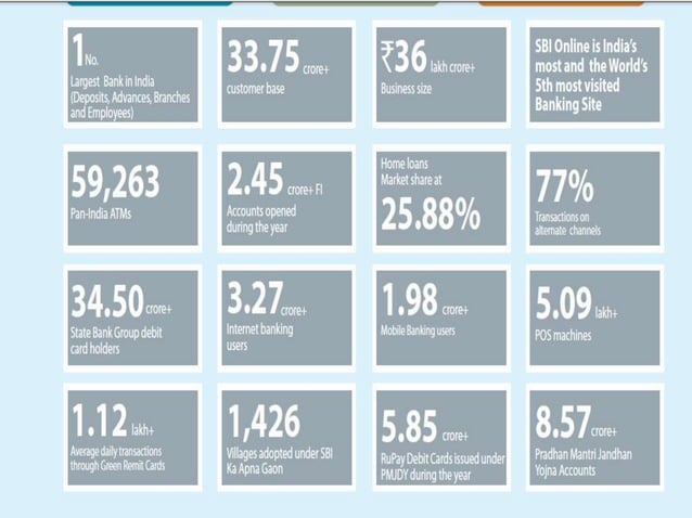 SBI merger and history | PPTX