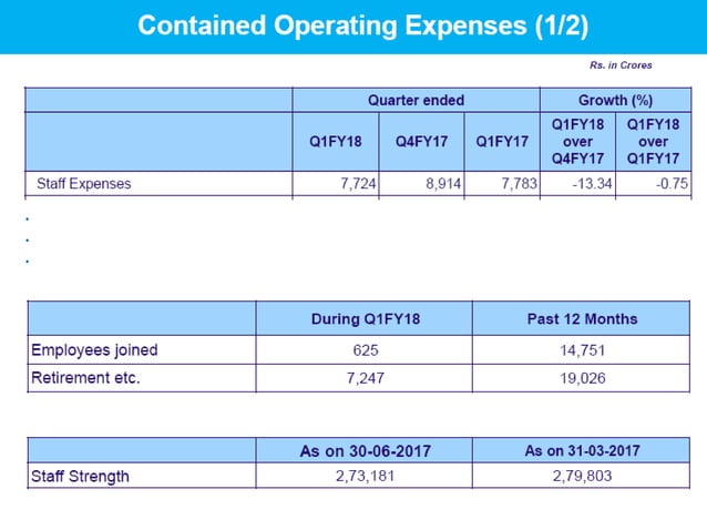 SBI merger and history | PPTX