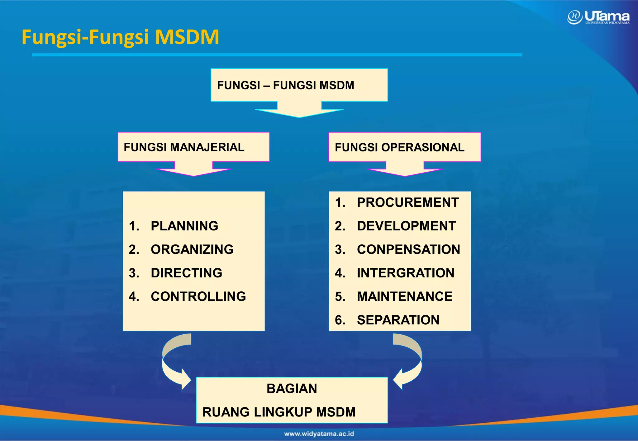 Ppt Sbj 1 Manajemen Sdm Berbasis Kompetensi Pdf