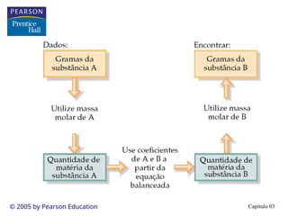 PPTs _ Capítulo 03 Estequiometria cálculo com fórmulas e equações ...