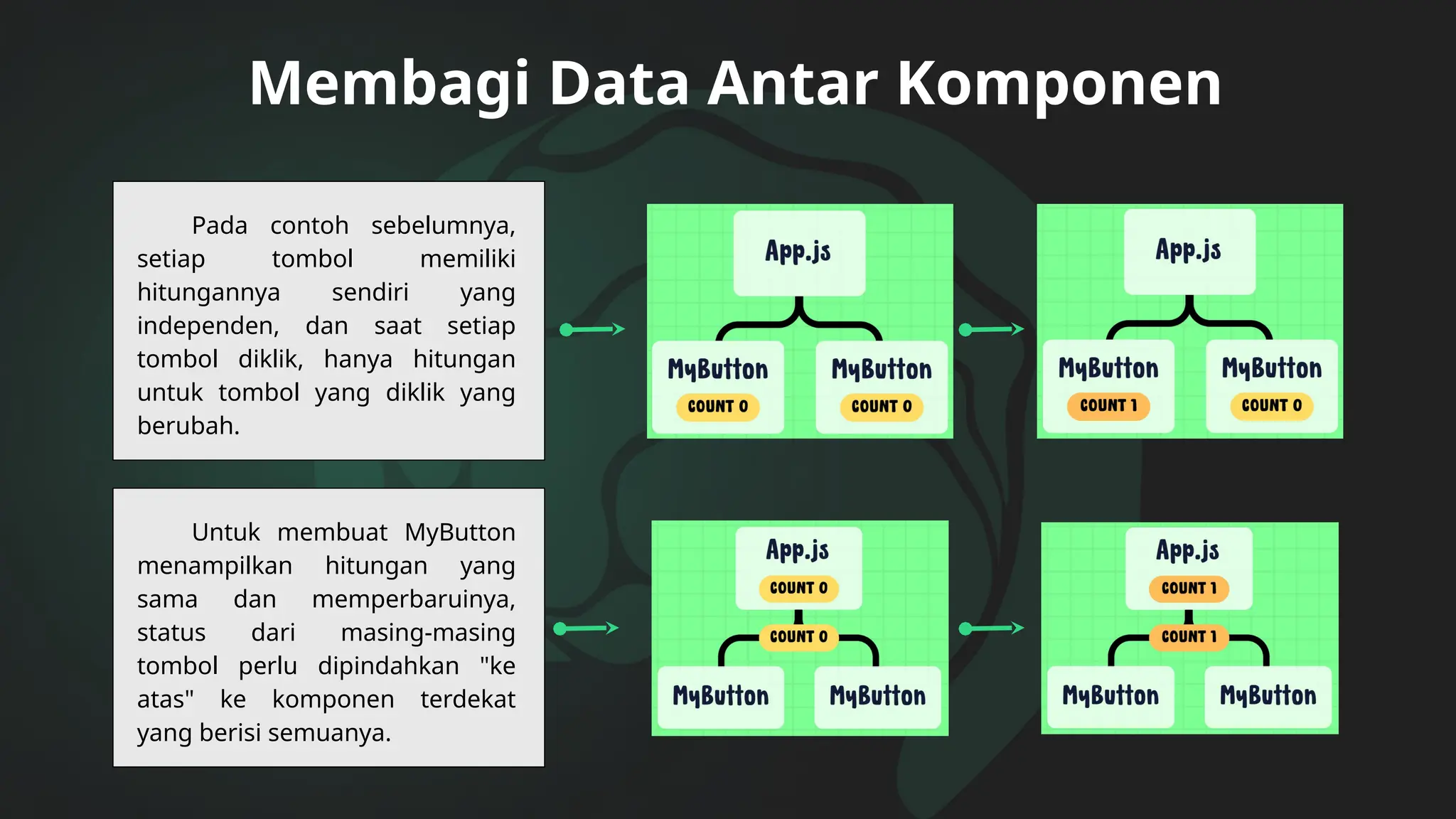 PPT Schematics BST 2024 Advanced Day 1.pptx | Free Download