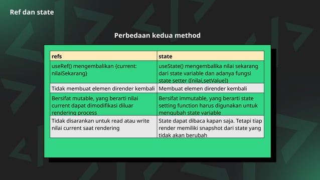 PPT Schematics BST 2024 Advanced Day 2.pptx