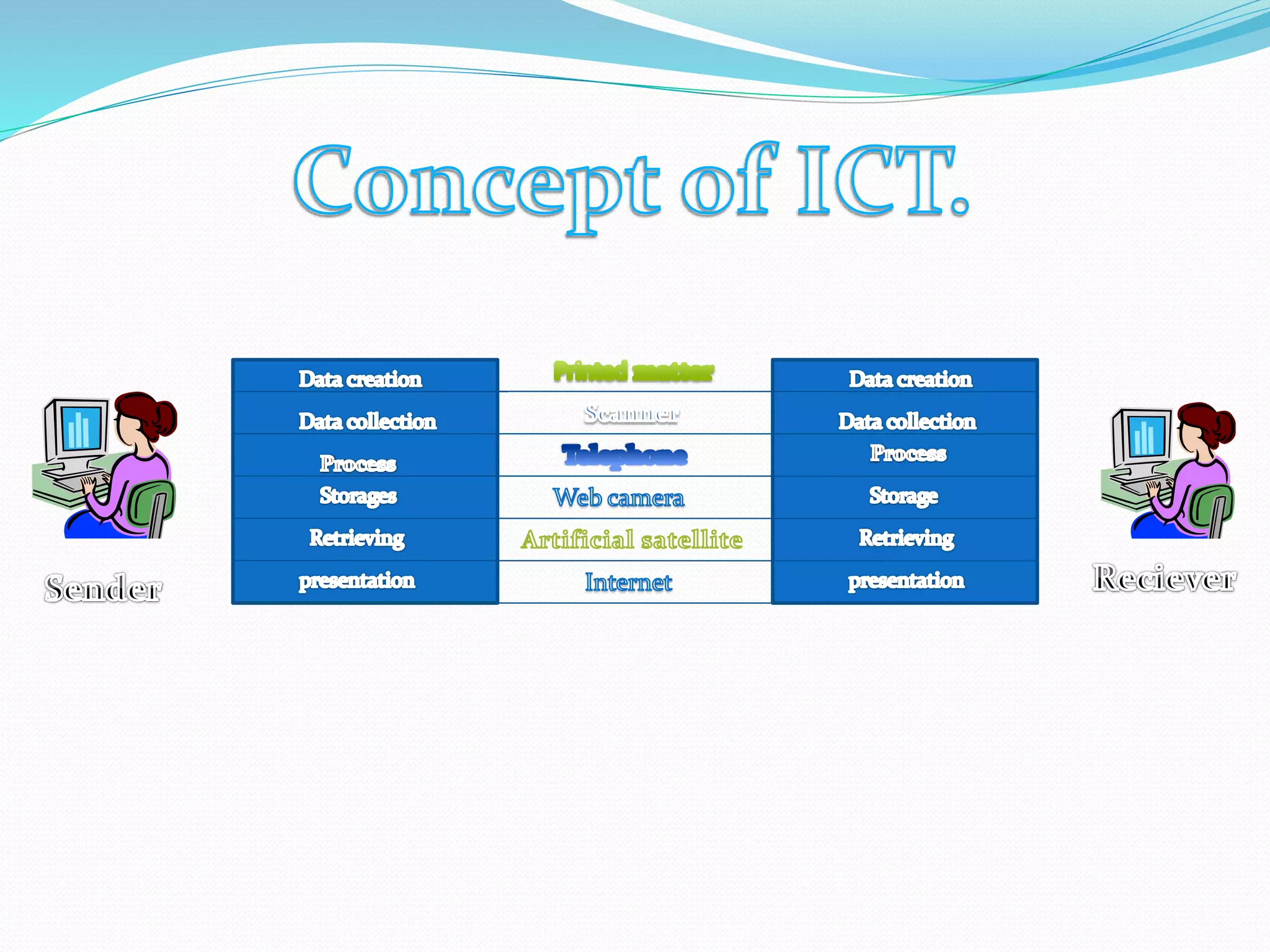 Ppt school | PPTX