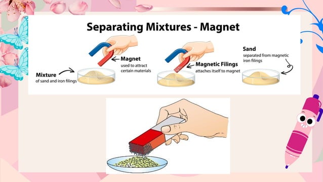 PPT SCIENCE Q1 Week 6.pptx SEPARATING MIXTURES USING MAGNET | PPTX ...