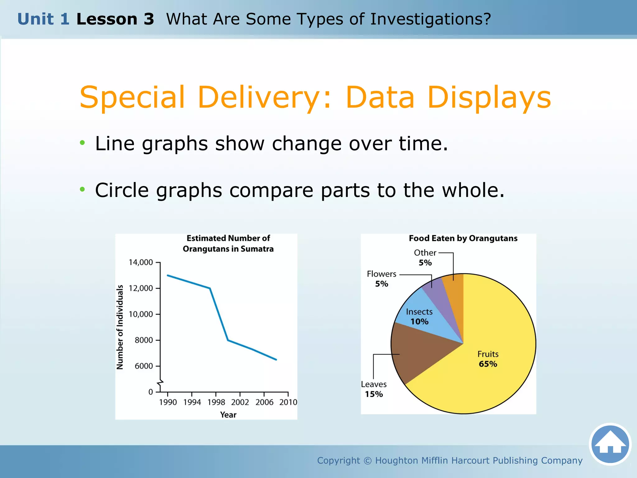 Ppt science u1 lesson 3 (types of investigation) | PPT