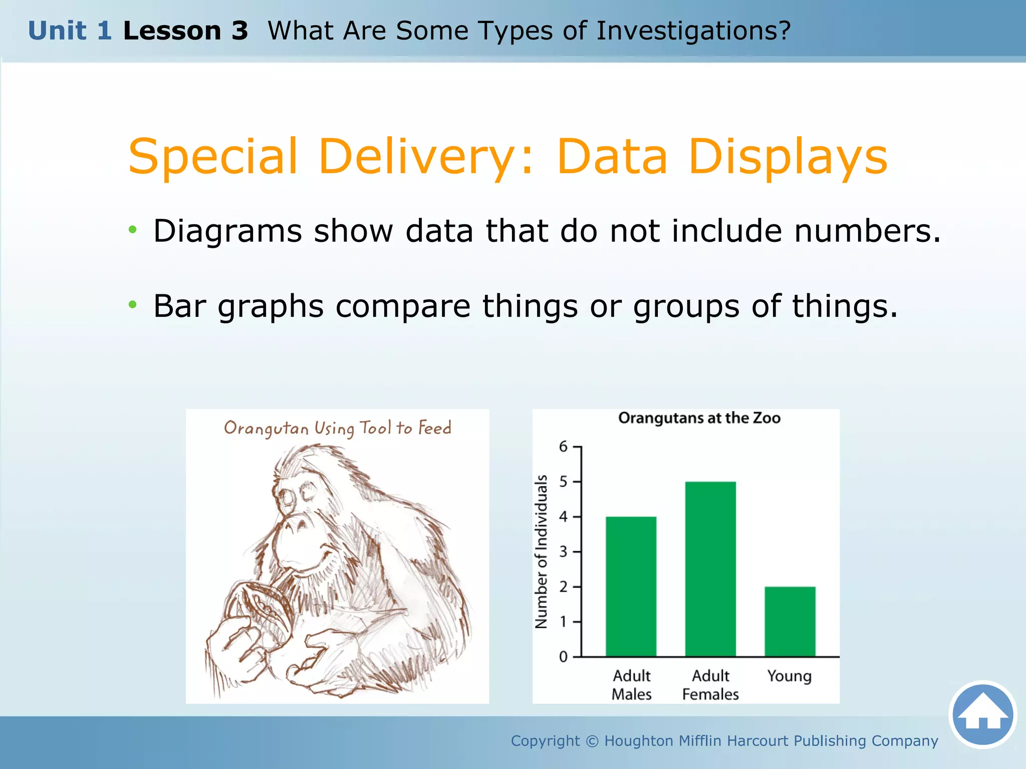 Ppt science u1 lesson 3 (types of investigation) | PPT
