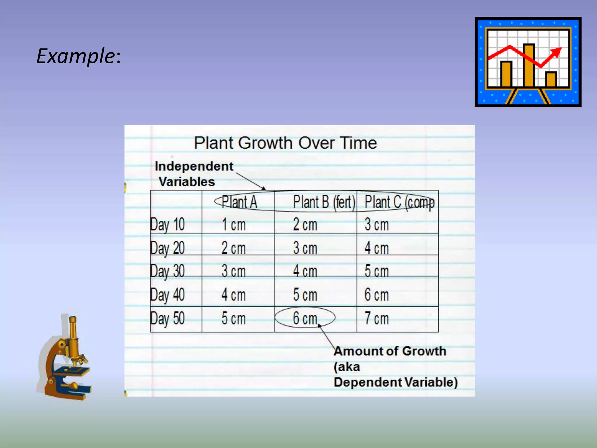 Ppt scientific method | PPTX | Gardening | Home & Garden