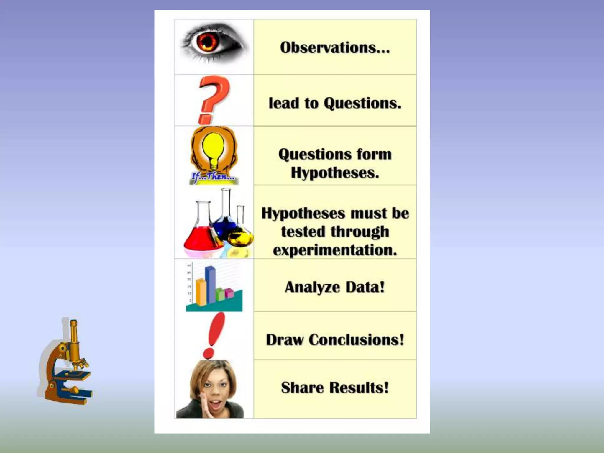 Ppt scientific method | PPTX | Gardening | Home & Garden