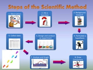 Ppt scientific method | PPTX
