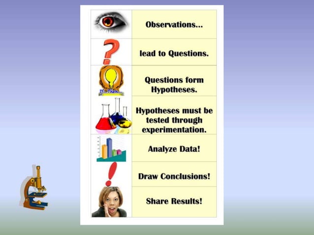 Ppt scientific method | PPTX