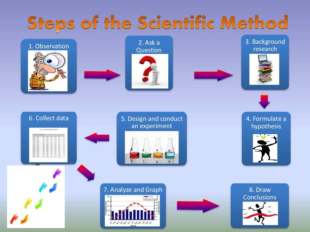 Ppt scientific method no variables