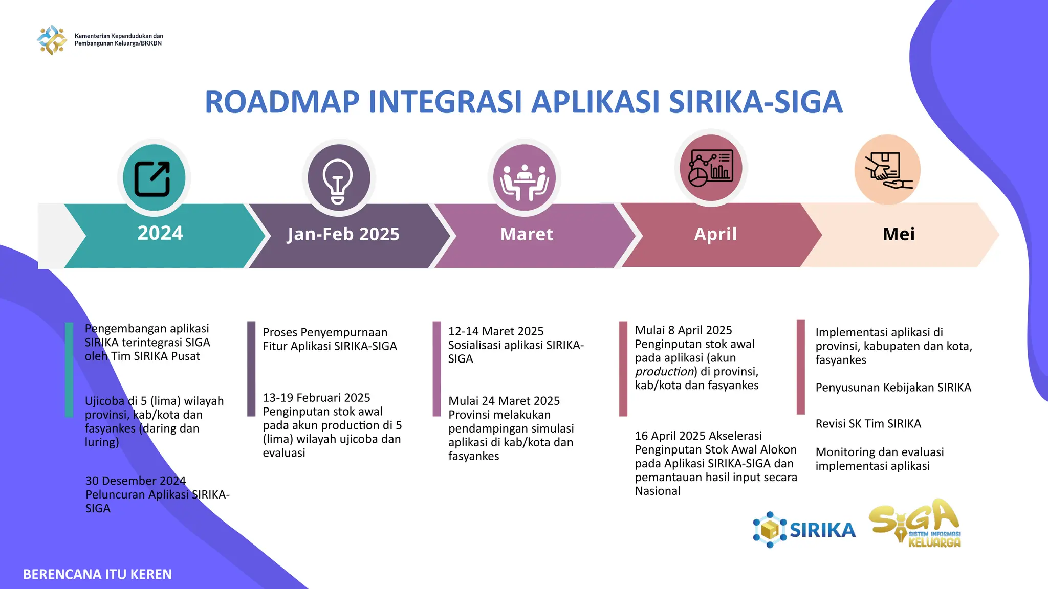 PPT_SCM 2025 18082025_SIRIKA_PBJ_SCM.pptx