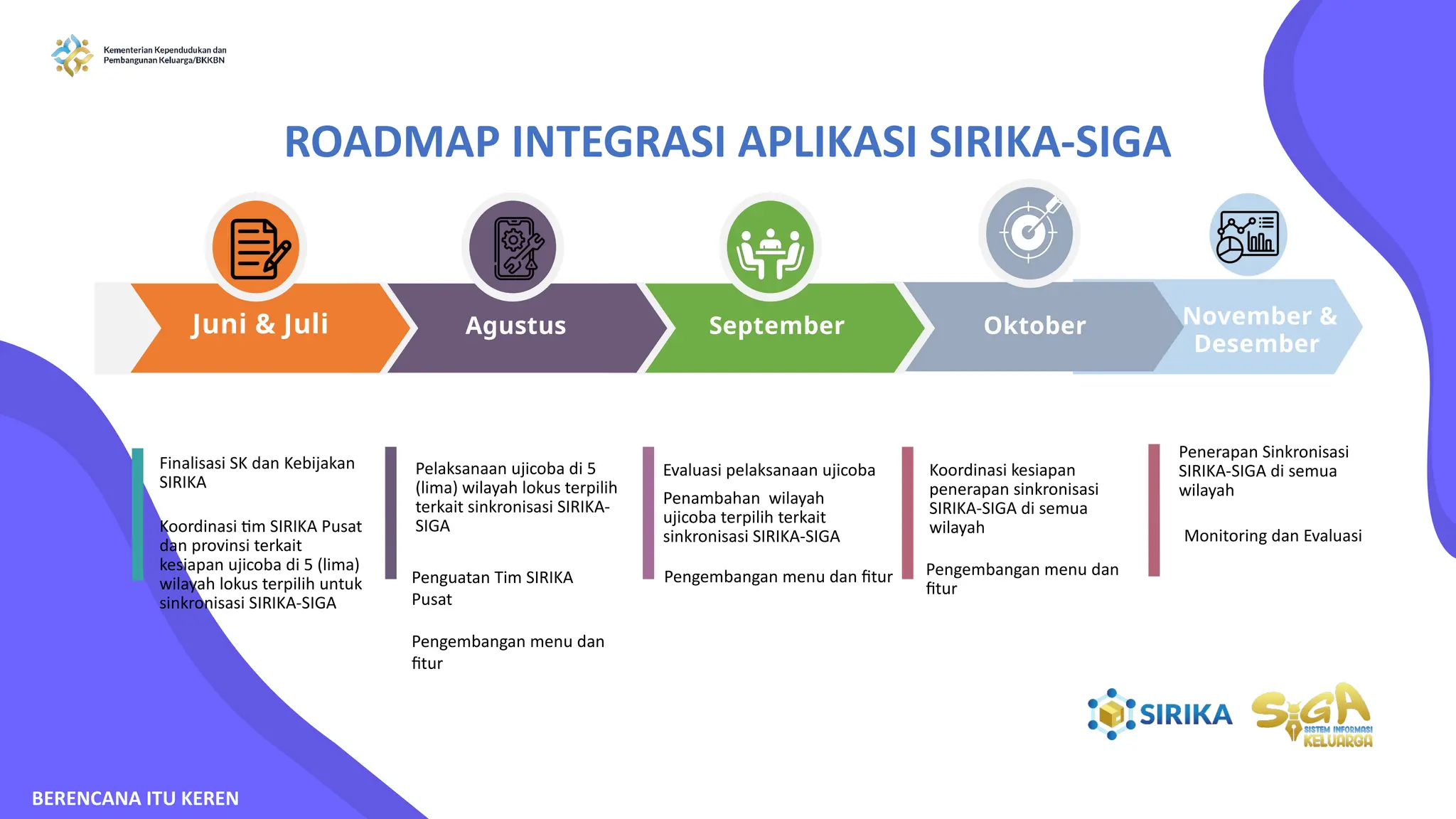 PPT_SCM 2025 18082025_SIRIKA_PBJ_SCM.pptx
