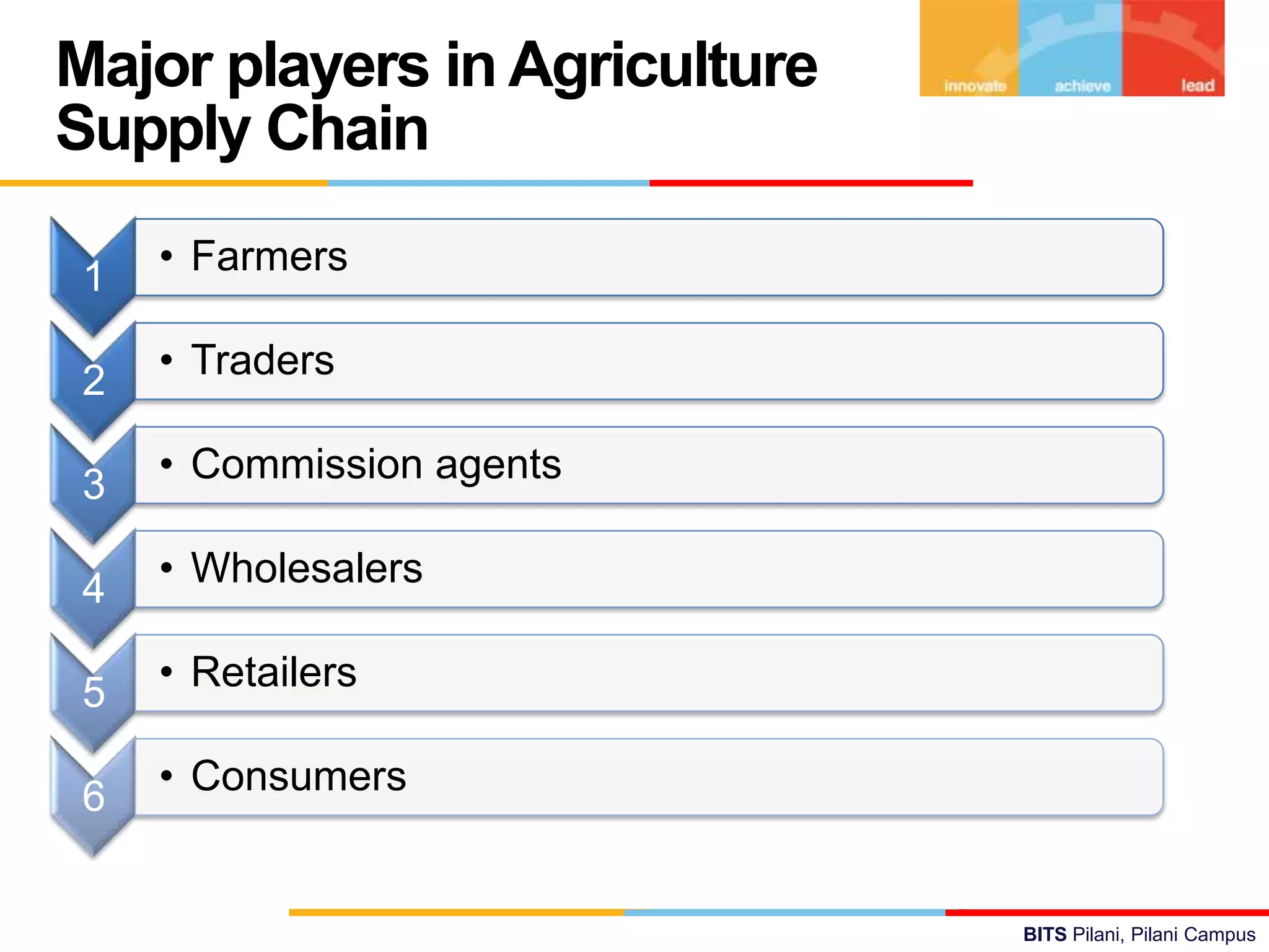 Configurations of Agriculture Supply Chain | PPTX
