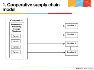 Configurations of Agriculture Supply Chain | PPT | Free Download