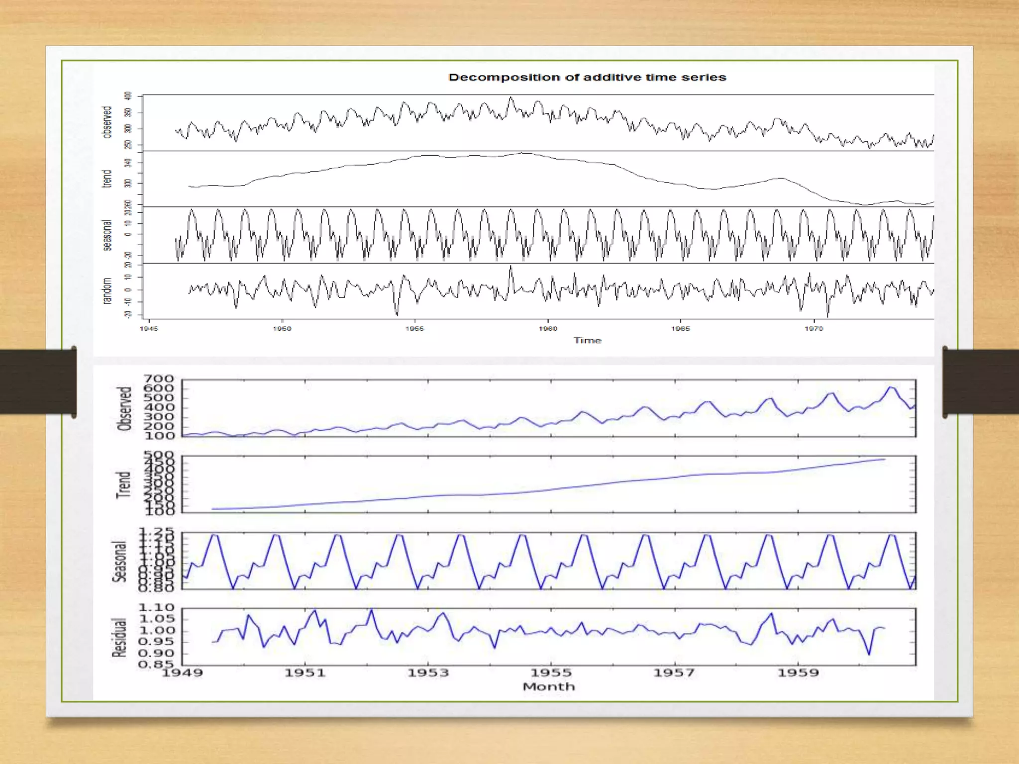 Ppt scm time forecasting | PPTX
