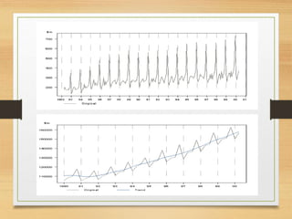 Ppt scm time forecasting | PPT