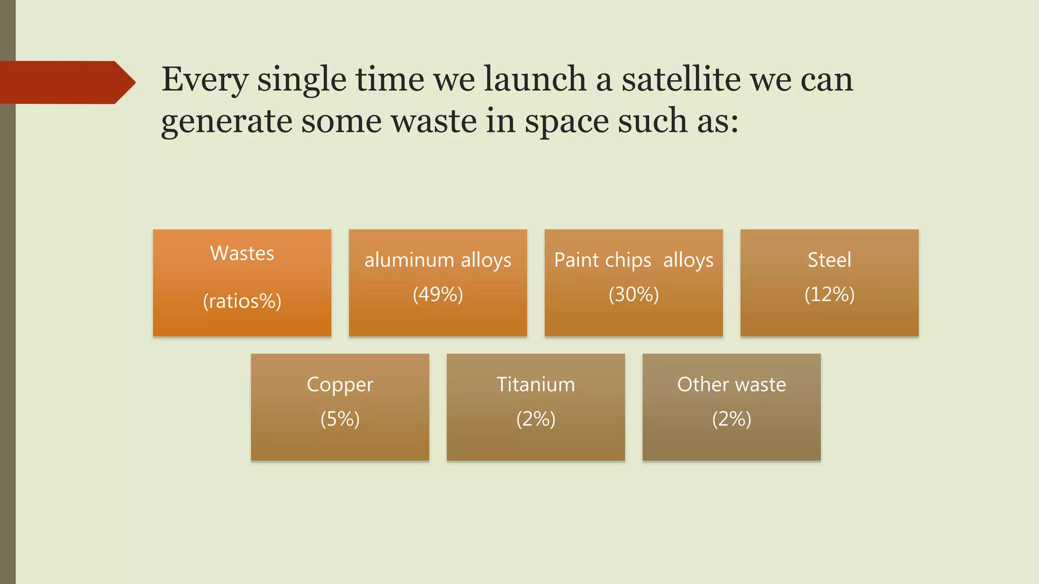 space debris management | PPTX