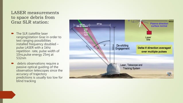 Space Debris Management Pptx Space And Astronomy Science