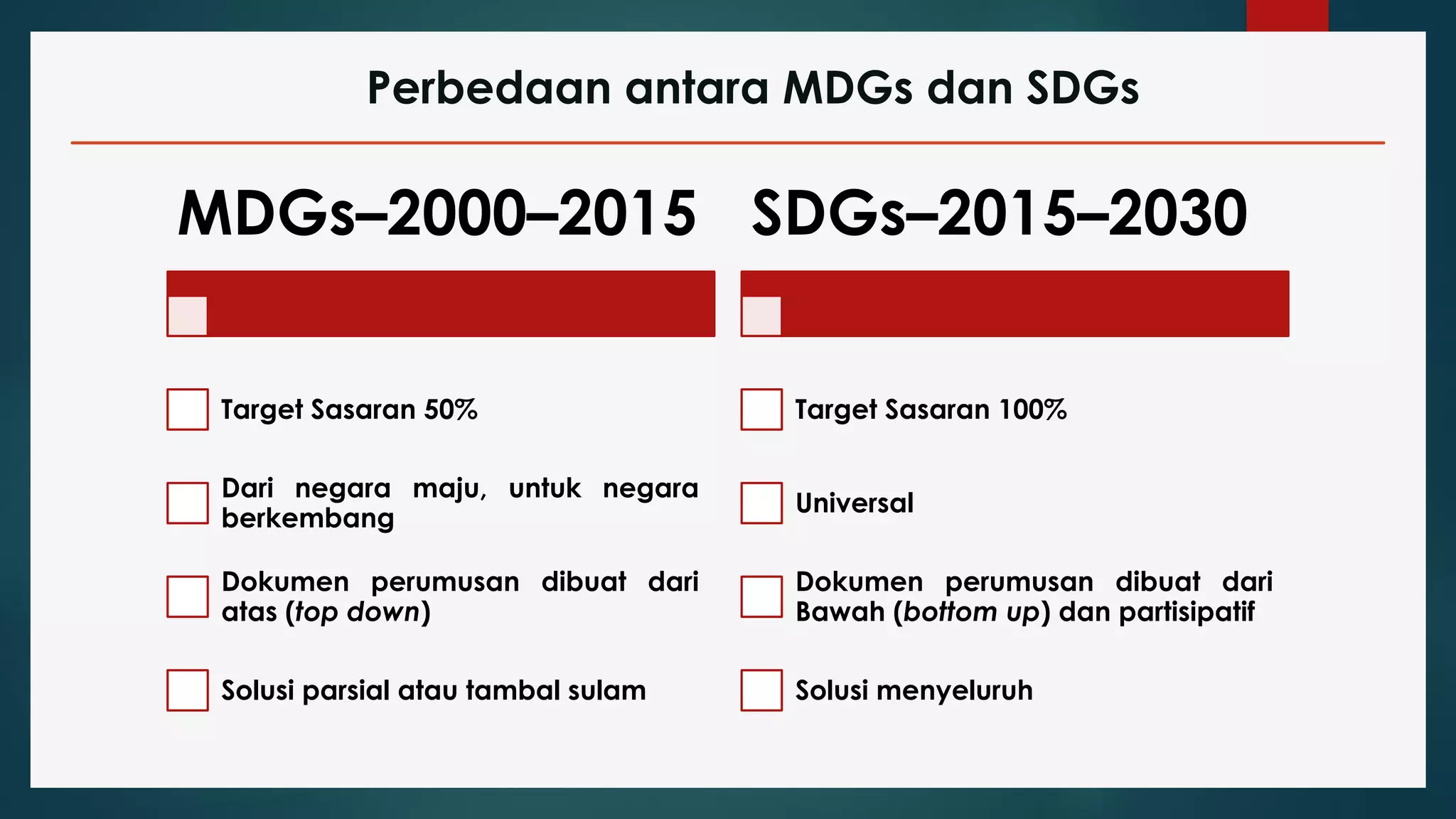 PPT SDGs .pdf