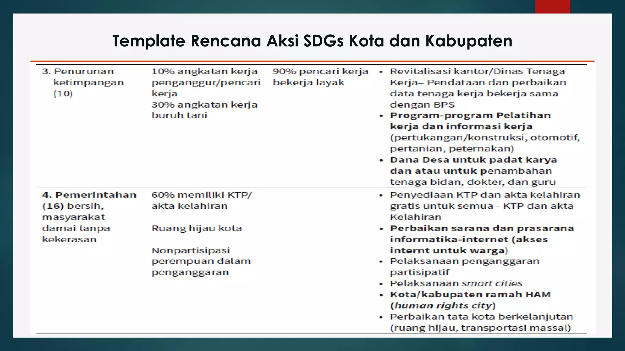 PPT SDGs .pdf