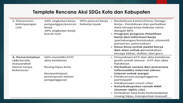 PPT SDGs .pdf