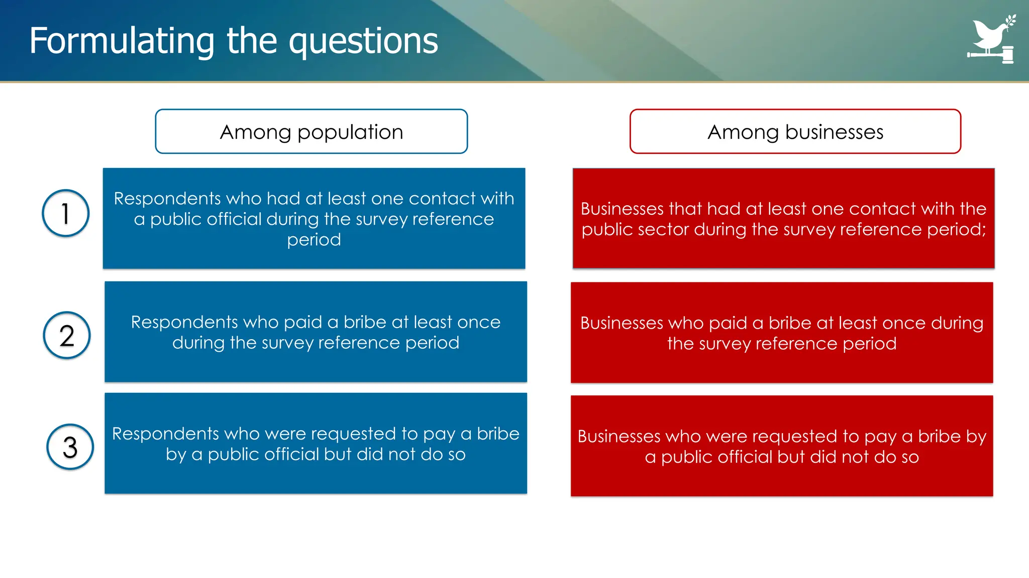 SDG 16 description for class 10 class 9 class 8 etc | PDF