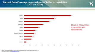 SDG 16 description for class 10 class 9 class 8 etc | PDF