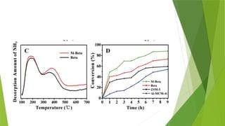 ppt sdsdsdsd power point powerpoint.pptx