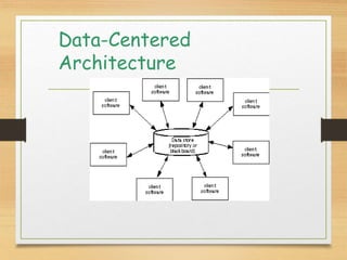 Software architecture design ppt | PPT