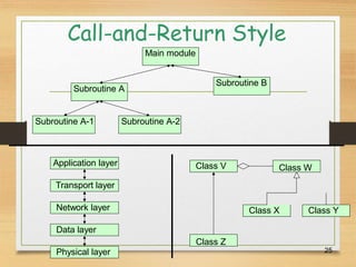 Software architecture design ppt | PPT