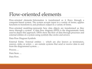 Software Engineering- Understanding Requirements | PPTX