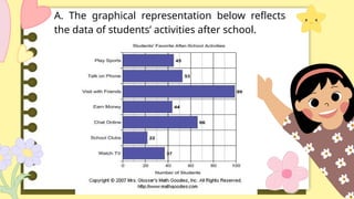 Interpreting and Analyzing Graphs Using Secondary Data in Real-Life ...