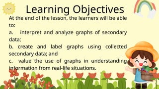 Interpreting and Analyzing Graphs Using Secondary Data in Real-Life ...