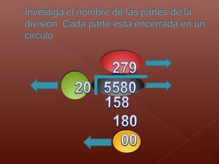 Partes de la DIvisión