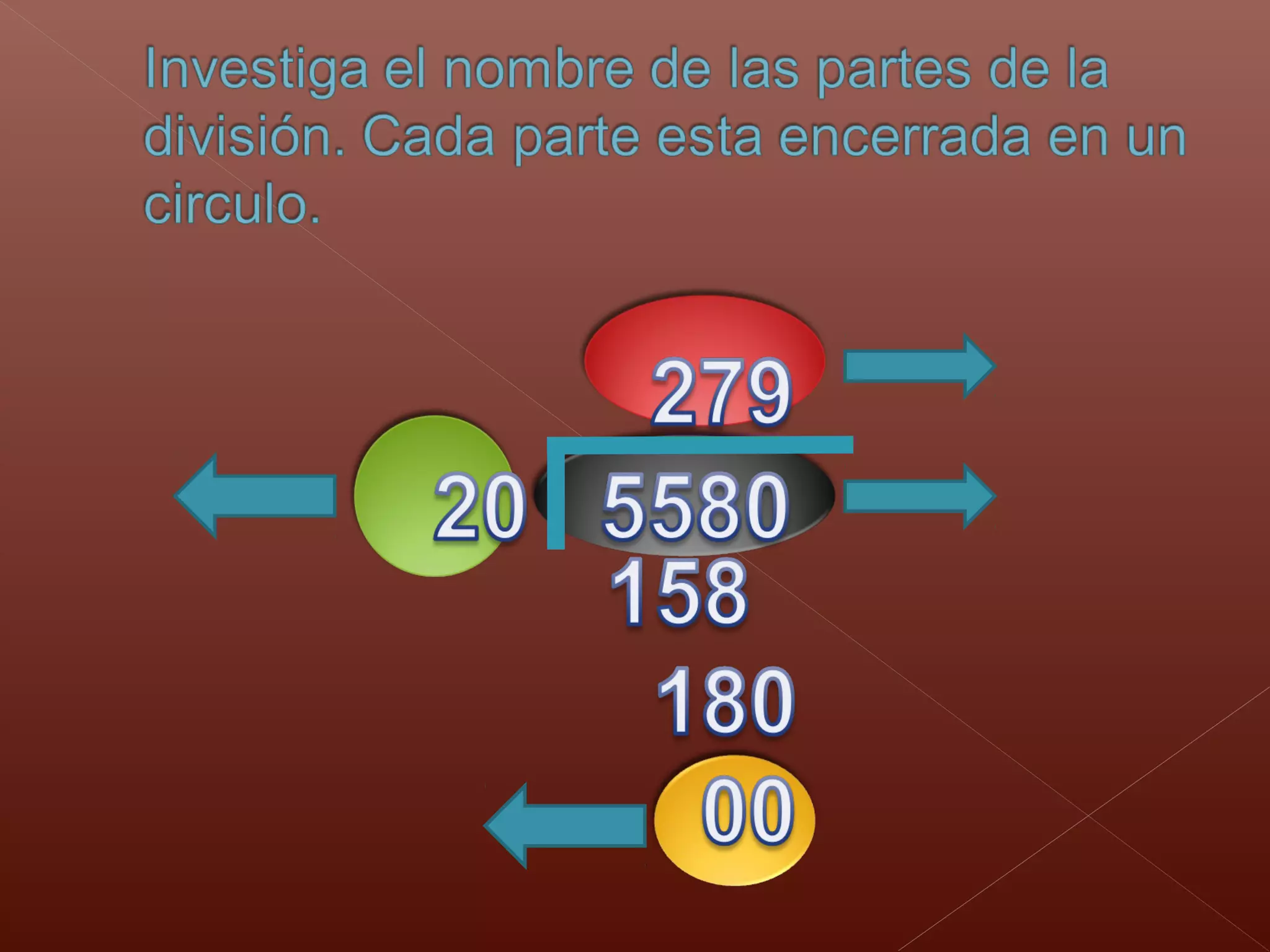 Partes de la División | PPT