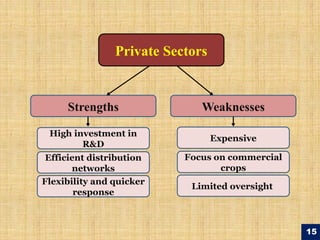 QUALITY ASSURANCE OF SEEDS IN BANGLADESH: A COMPARISON BETWEEN PUBLIC ...