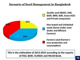 QUALITY ASSURANCE OF SEEDS IN BANGLADESH: A COMPARISON BETWEEN PUBLIC ...