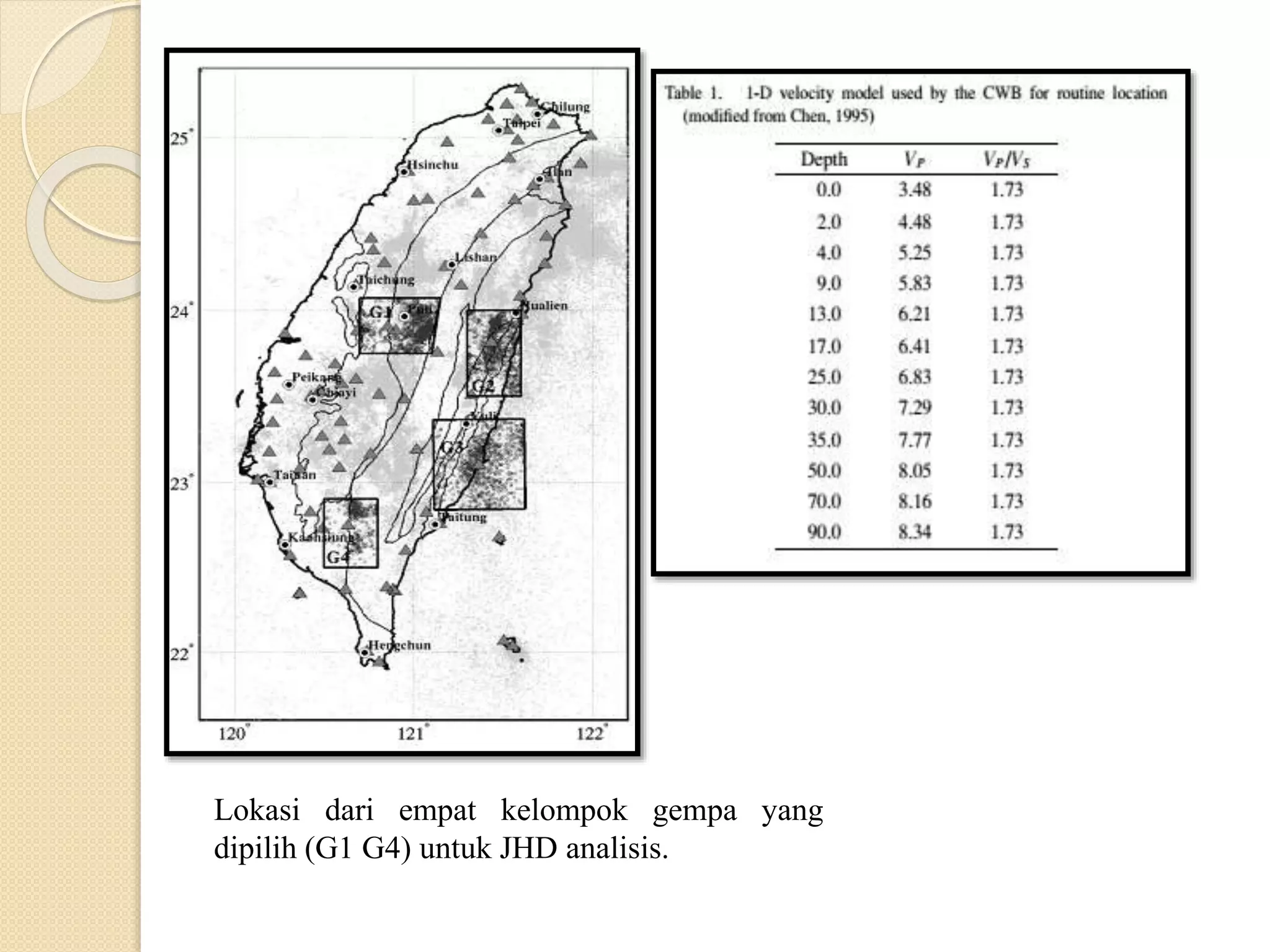 Kuliah Semester V : Seismologi | PPT