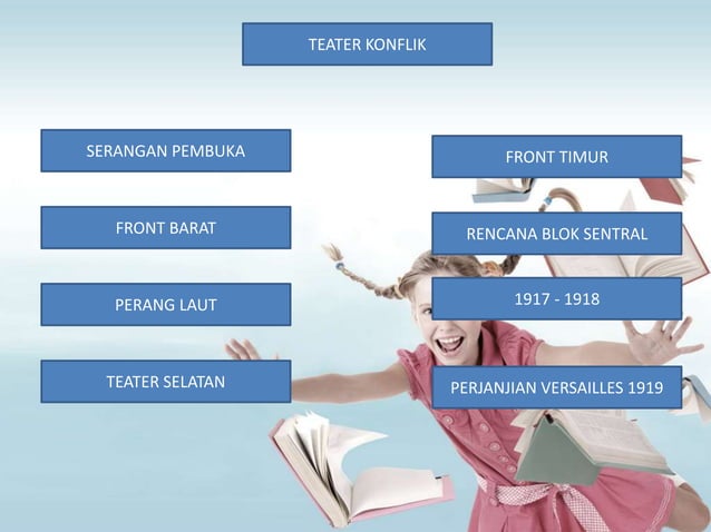 Ppt sejarah | PPT