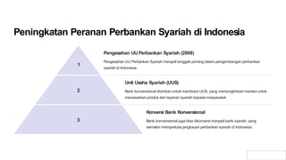 PPT Sejarah-Perkembangan-Perbankan-Syariah-di-Dunia.pdf